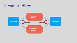 Apache Kafka® at Dropbox | PPT