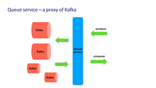 Apache Kafka® at Dropbox | PPT