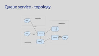 Apache Kafka® at Dropbox | PPT