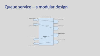 Apache Kafka® at Dropbox | PPT