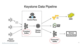 Kafka At Scale in the Cloud | PPT