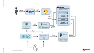 Kafka at the Edge: an IoT scenario with OpenShift Streams for Apache Kafka | DevNation Tech Talk ...