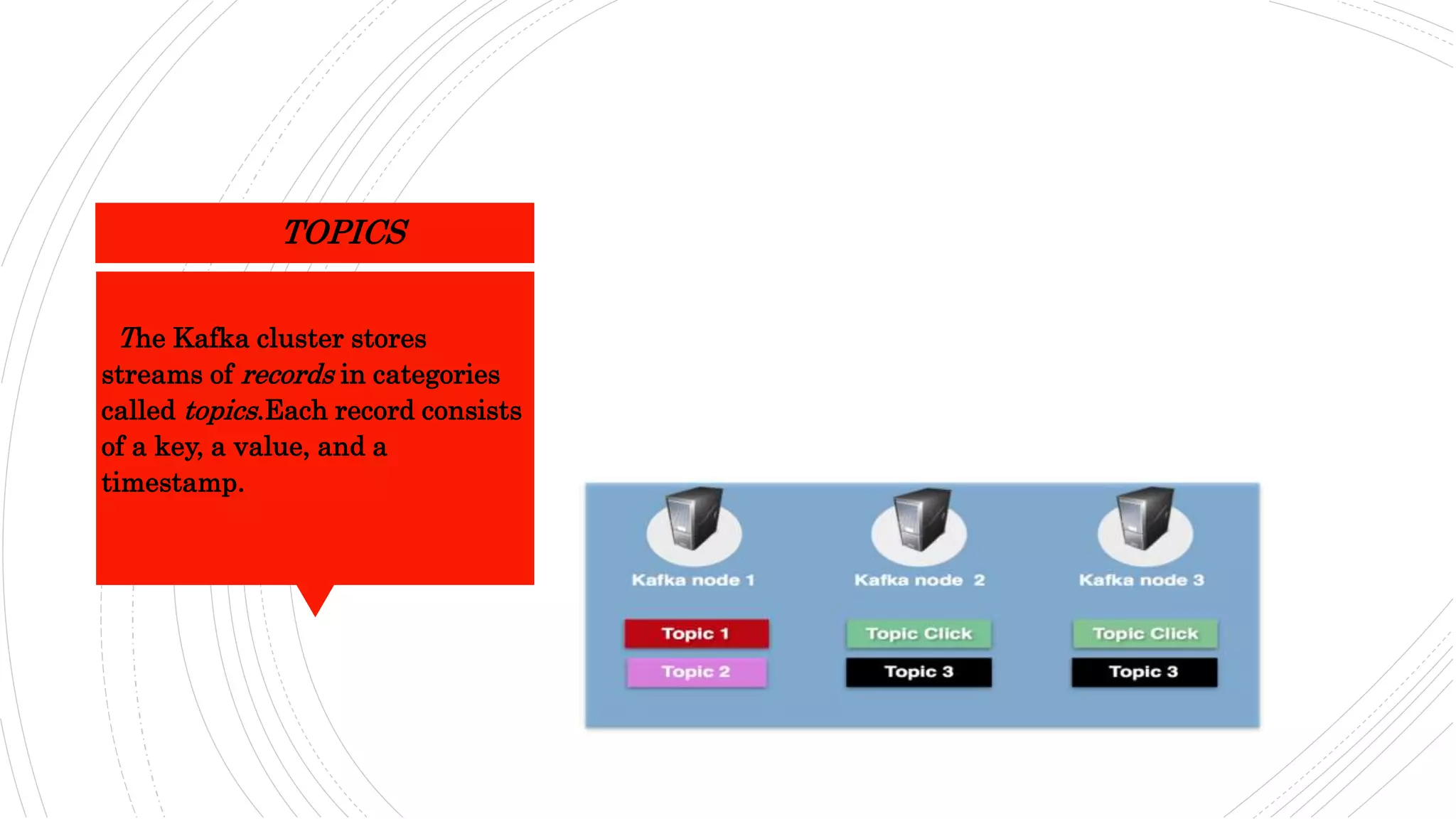 Kafka Basic For Beginners | PPTX