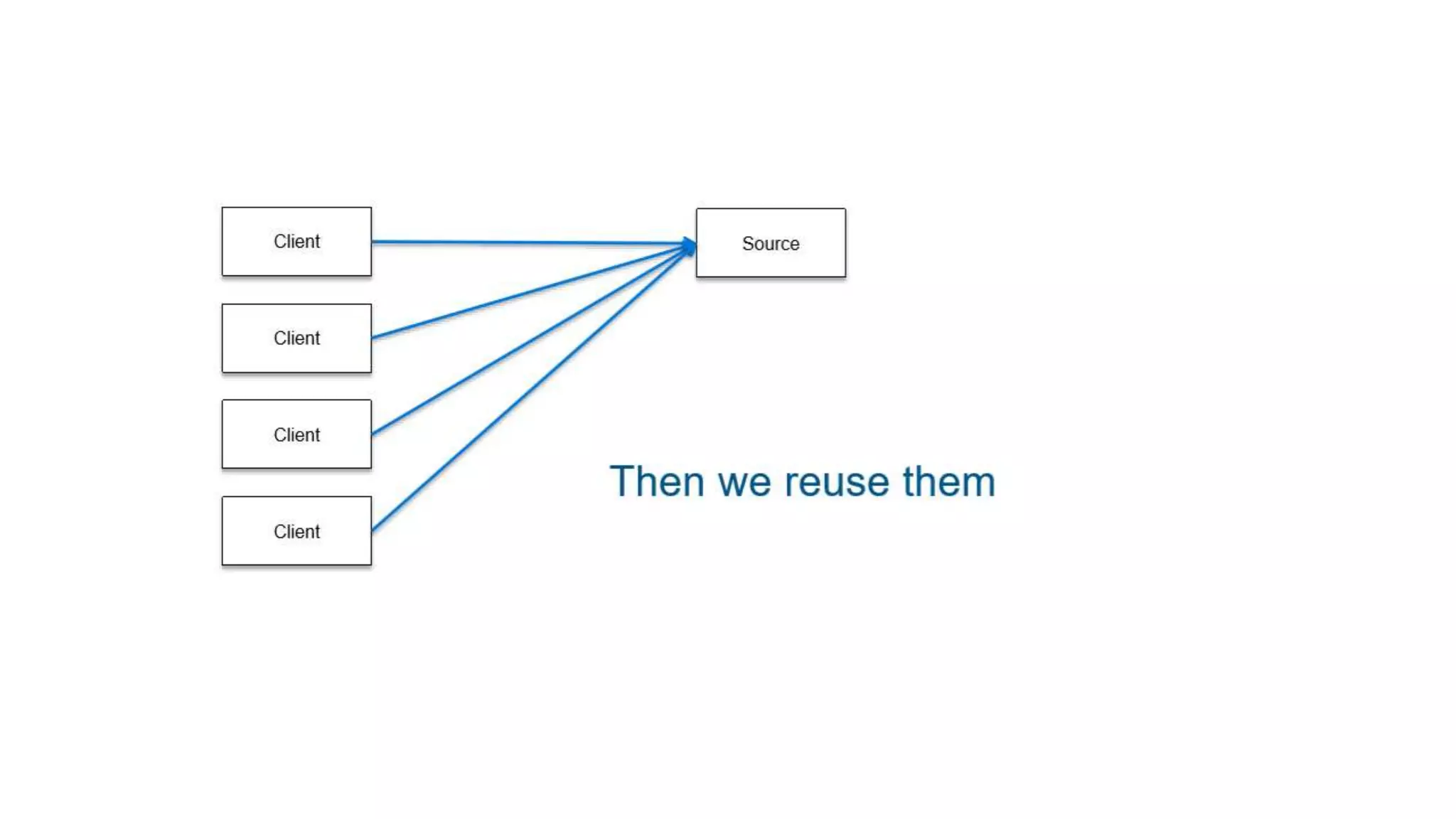 Kafka Basic For Beginners Ppt