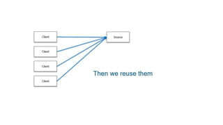 Kafka Basic For Beginners | PPTX