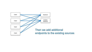 Kafka Basic For Beginners | PPTX