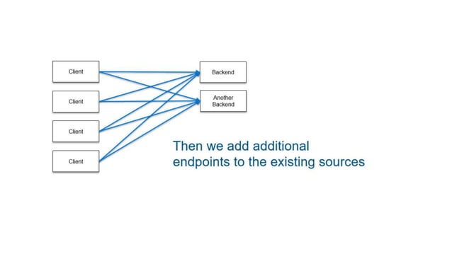 Kafka Basic For Beginners Ppt