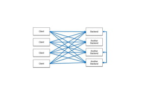 Kafka Basic For Beginners | PPTX