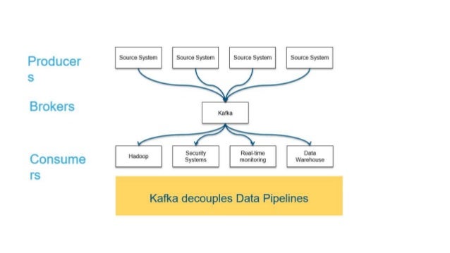 Kafka Basic For Beginners