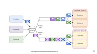 Kafka clients and emitters | PDF