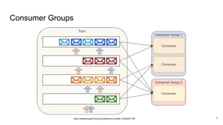 Kafka clients and emitters | PDF
