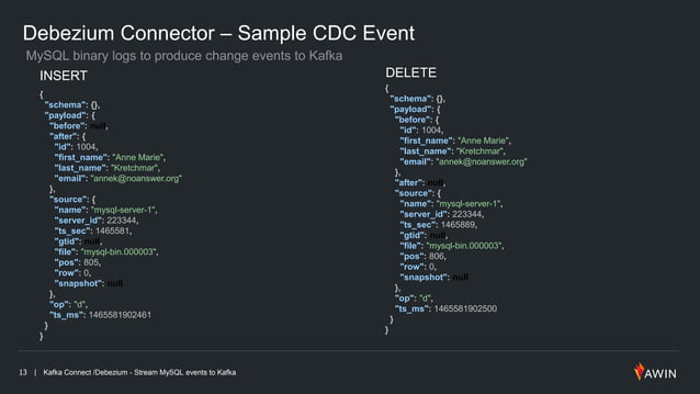 Kafka Connect - debezium | PPTX