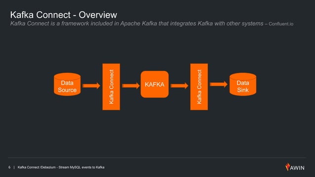 Kafka Connect - debezium | PPTX