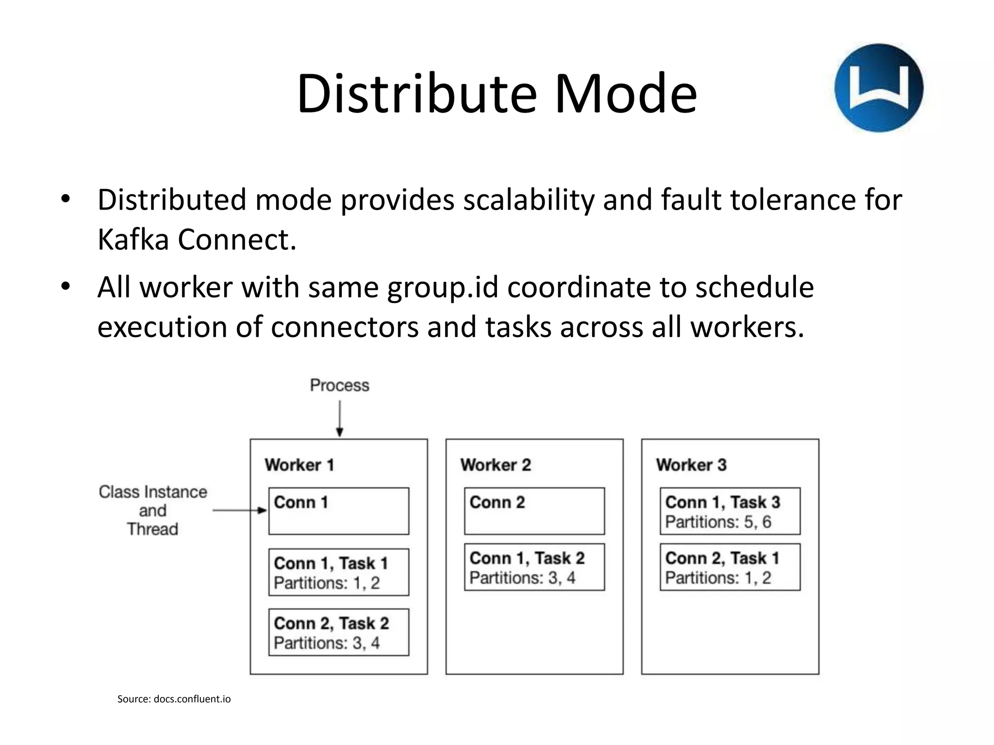 Kafka connect 101 | PPTX