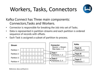 Kafka connect 101 | PPTX