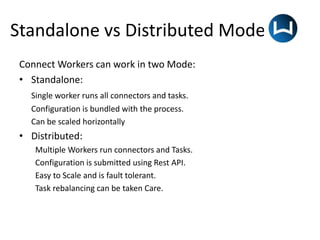 Kafka connect 101 | PPTX