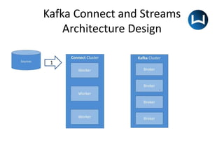 Kafka connect 101 | PPT | Free Download