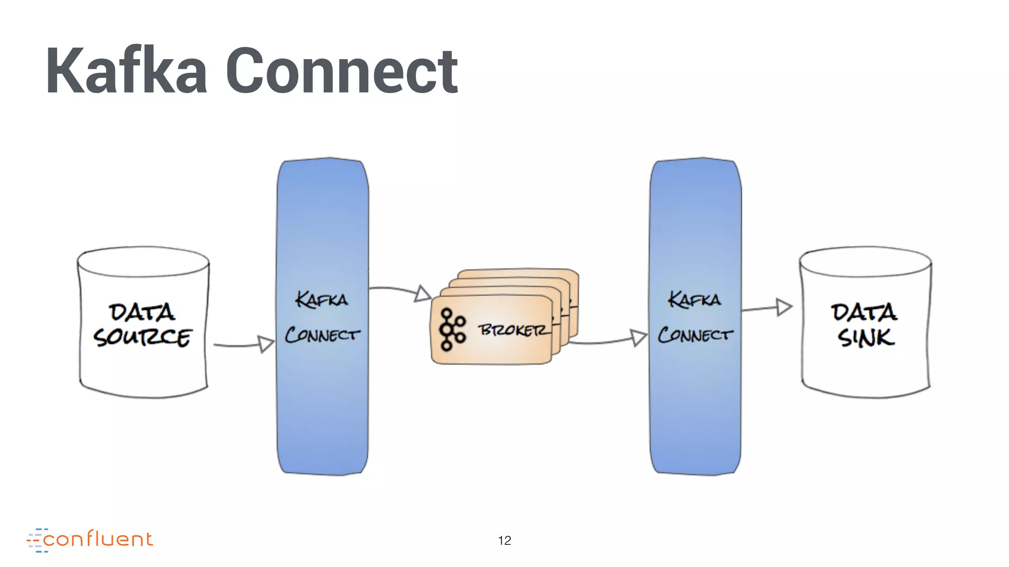 Kafka Connect And Streams Concepts Architecture Features Ppt