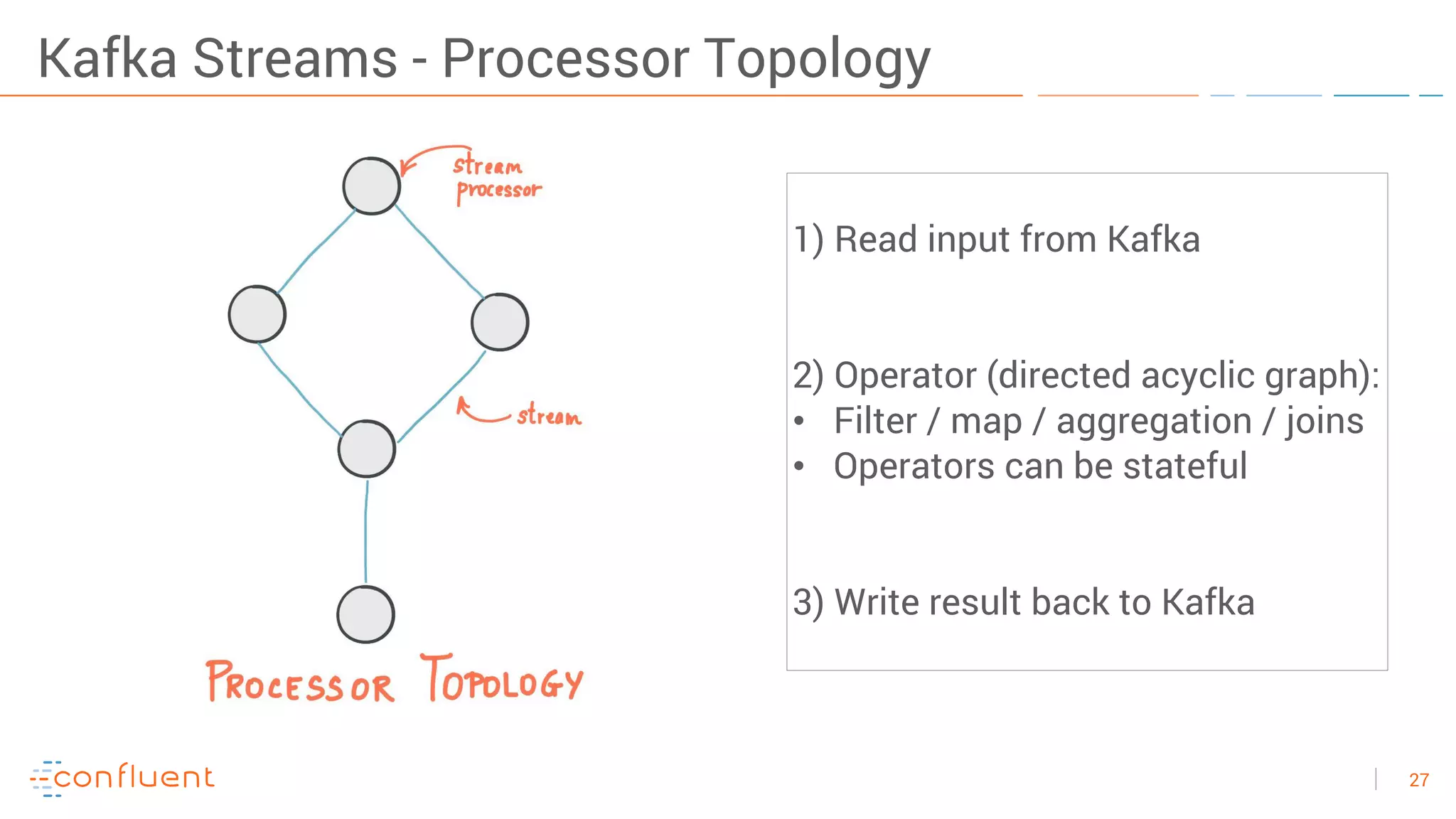 Kafka Connect and Streams (Concepts, Architecture, Features) | PPT Kafka Connect and Streams (Concepts, Architecture, Features) | PPT