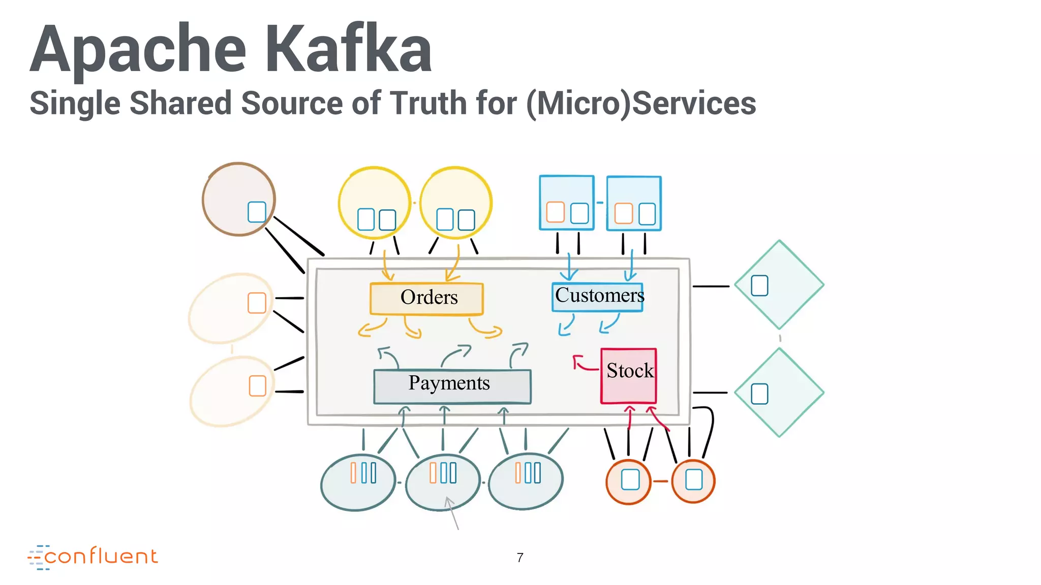 Kafka Connect and Streams (Concepts, Architecture, Features) | PPT Kafka Connect and Streams (Concepts, Architecture, Features) | PPT