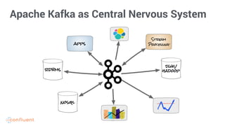 Kafka Connect and Streams (Concepts, Architecture, Features) | PPT