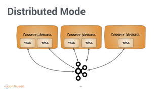 Kafka Connect and Streams (Concepts, Architecture, Features) | PPT