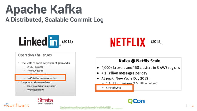 Kafka Connect And Streams Concepts Architecture Features Ppt