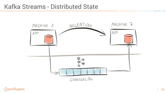 Kafka Connect And Streams Concepts Architecture Features Ppt