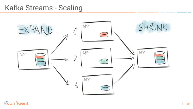 Kafka Connect and Streams (Concepts, Architecture, Features) | PPT