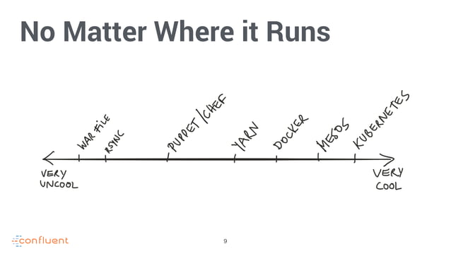 Kafka Connect And Streams Concepts Architecture Features Ppt