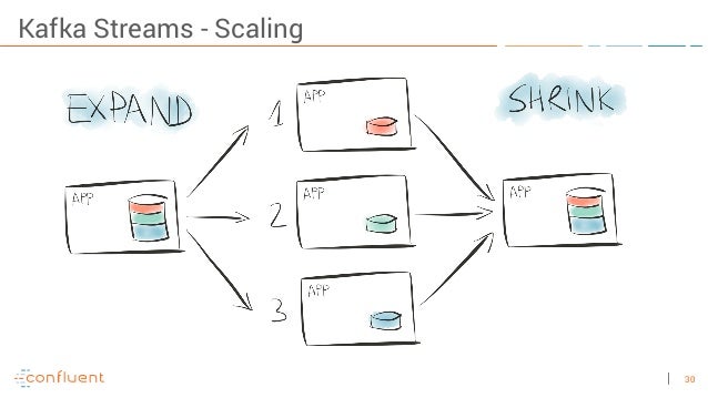 Kafka Connect and Streams (Concepts, Architecture, Features)