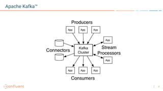 Kafka Summit SF 2017 - Kafka Connect Best Practices – Advice from the ...