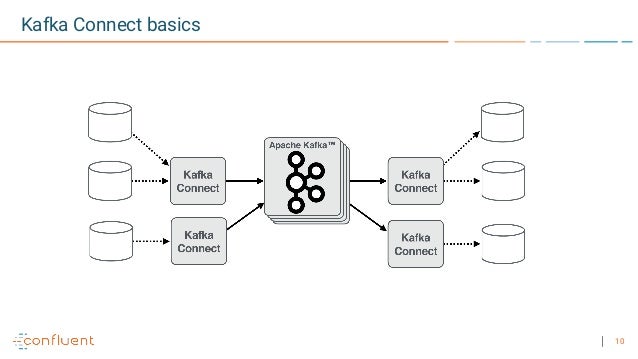 Kafka Summit SF 2017 - Kafka Connect Best Practices – Advice from the…