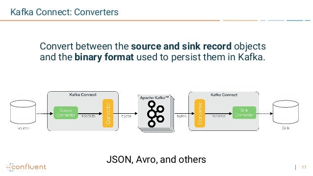 Kafka Summit SF 2017 - Kafka Connect Best Practices – Advice from the…