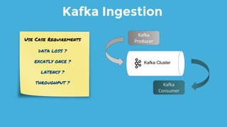 Kafka Connect by Datio | PDF