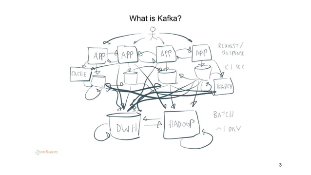 Kafka Connect | PPTX