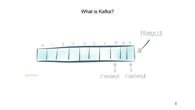 Kafka Connect | PPTX