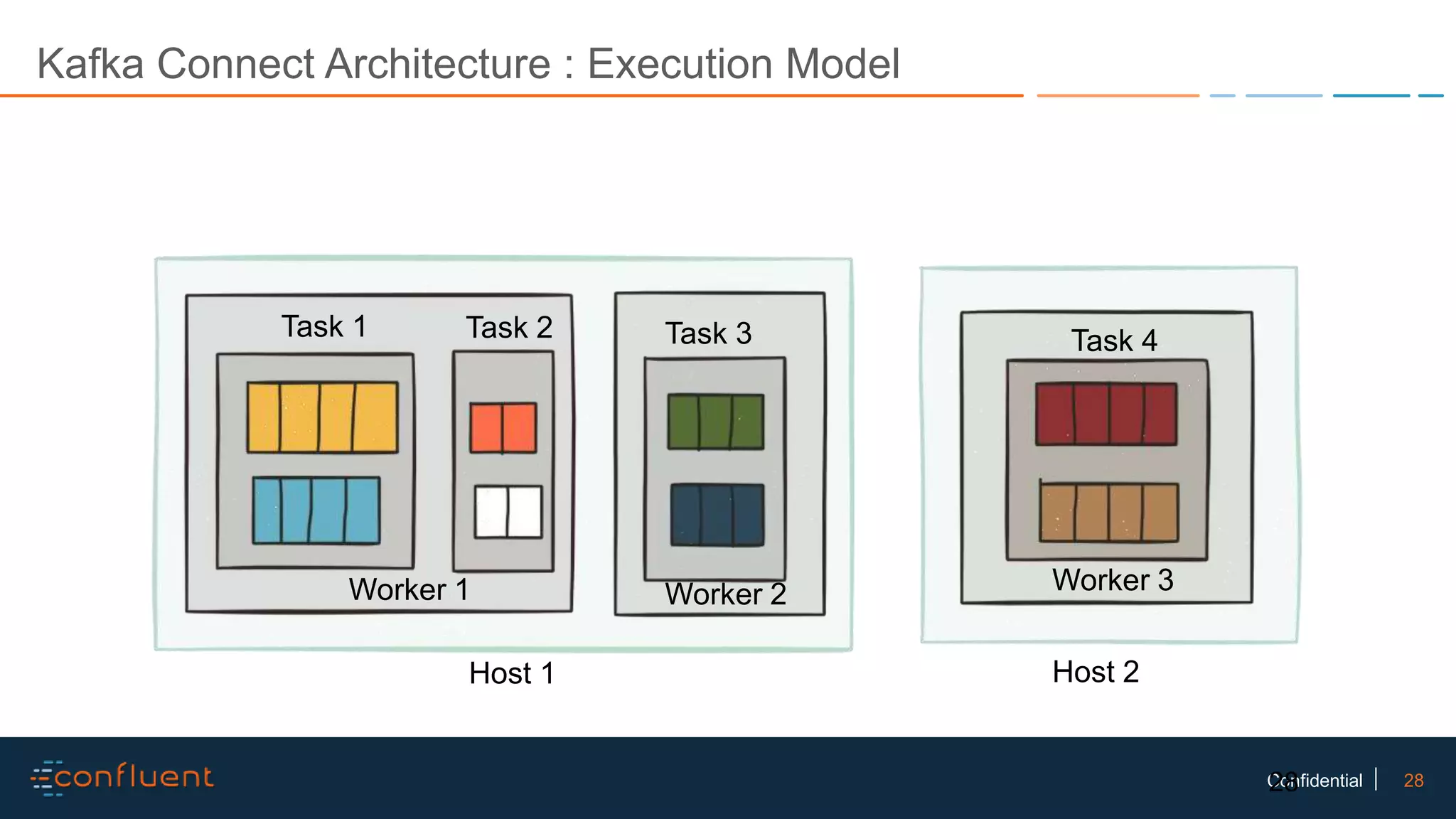 Data Pipelines with Kafka Connect | PPT