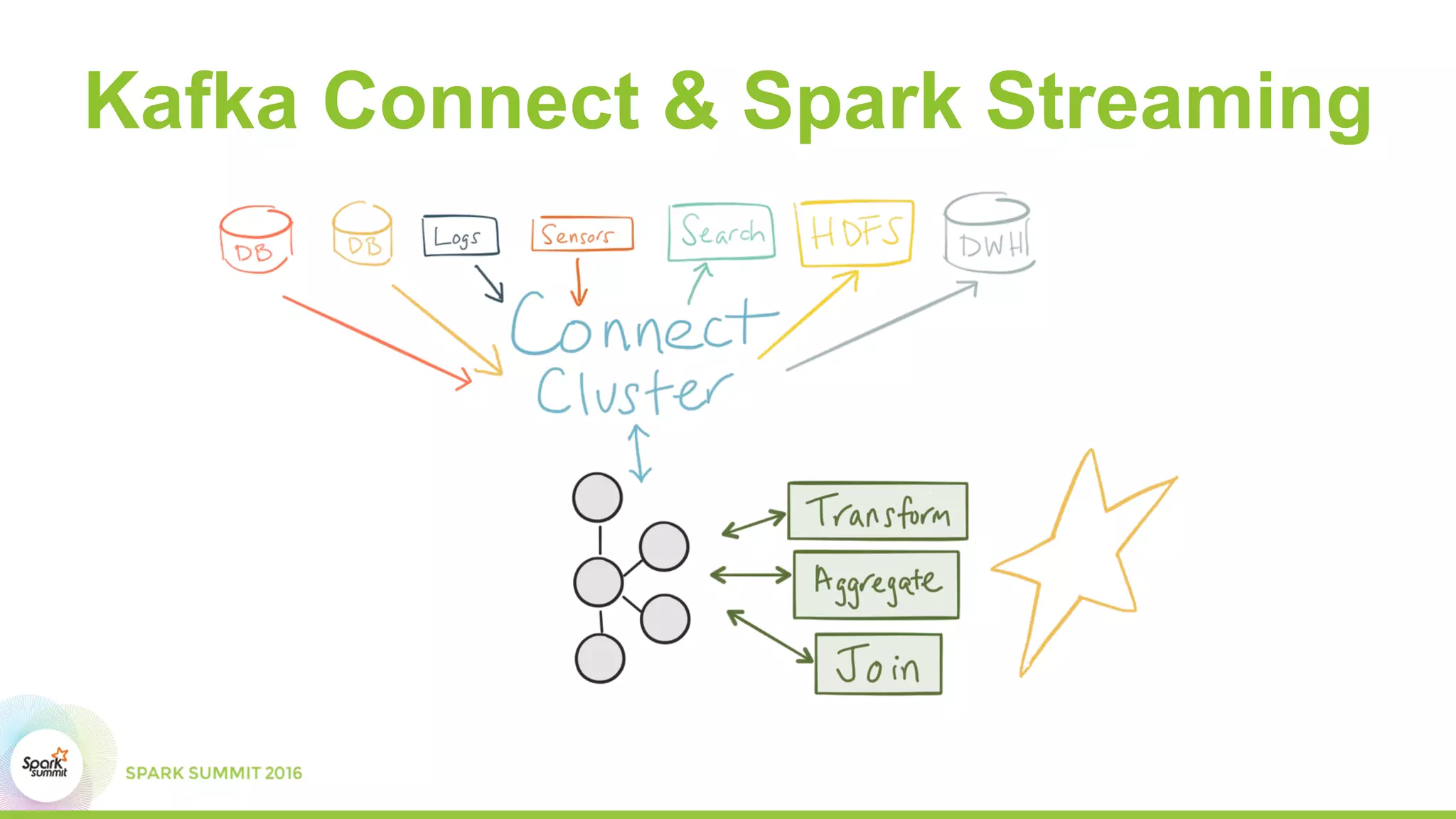 Building Realtim Data Pipelines With Kafka Connect And Spark Streaming Ppt