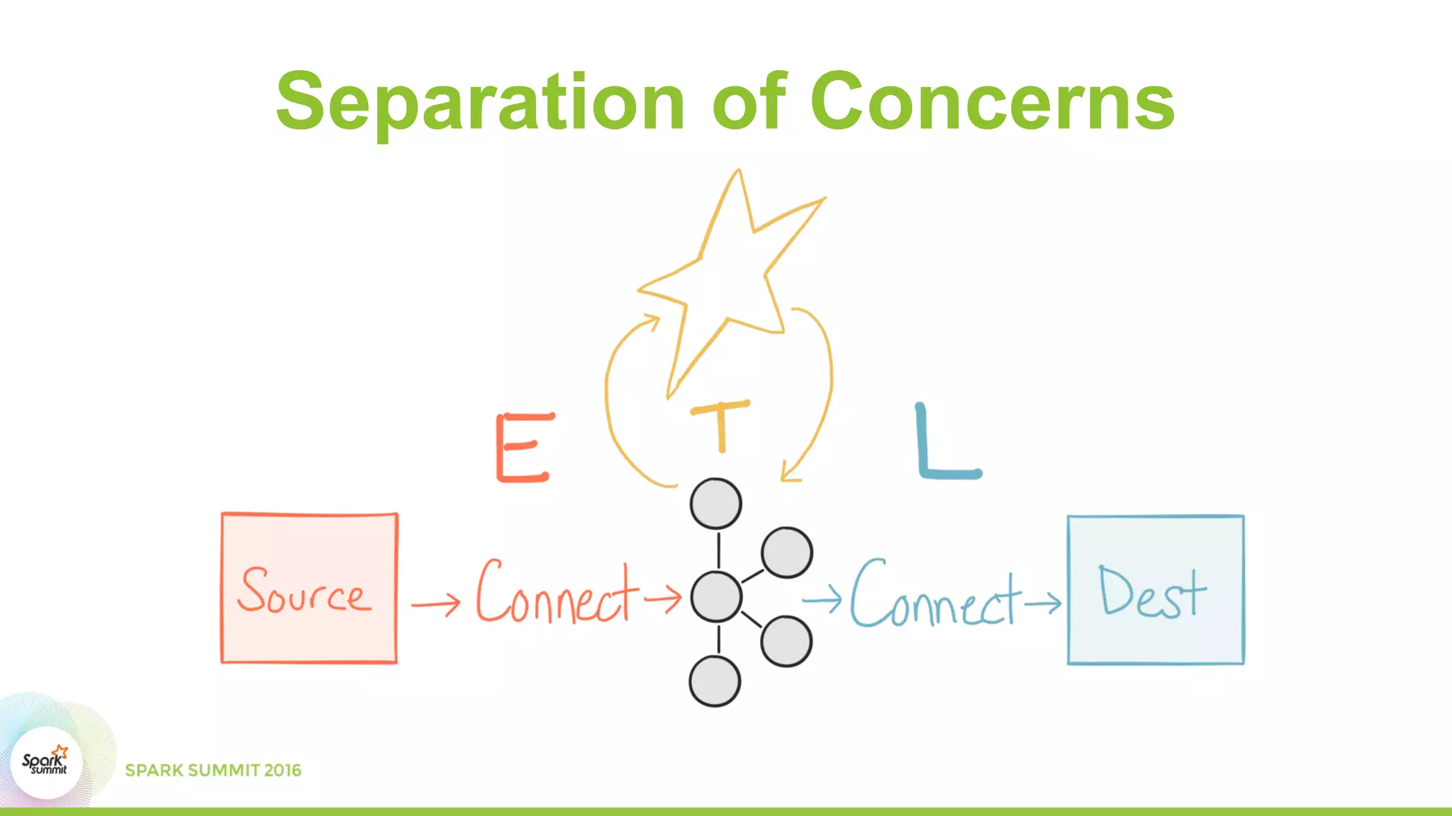 Building Realtim Data Pipelines With Kafka Connect And Spark Streaming
