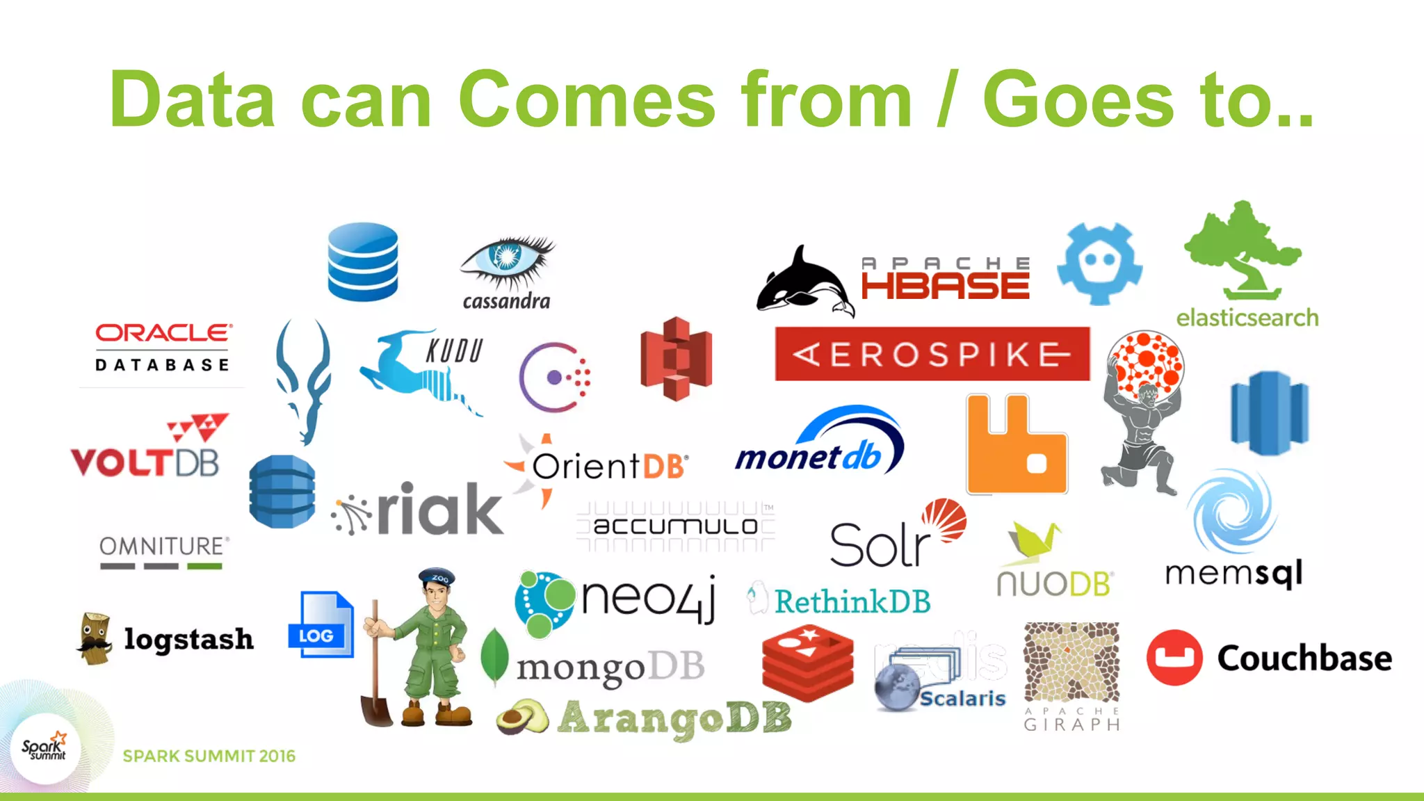 Building Realtim Data Pipelines with Kafka Connect and Spark Streaming | PDF