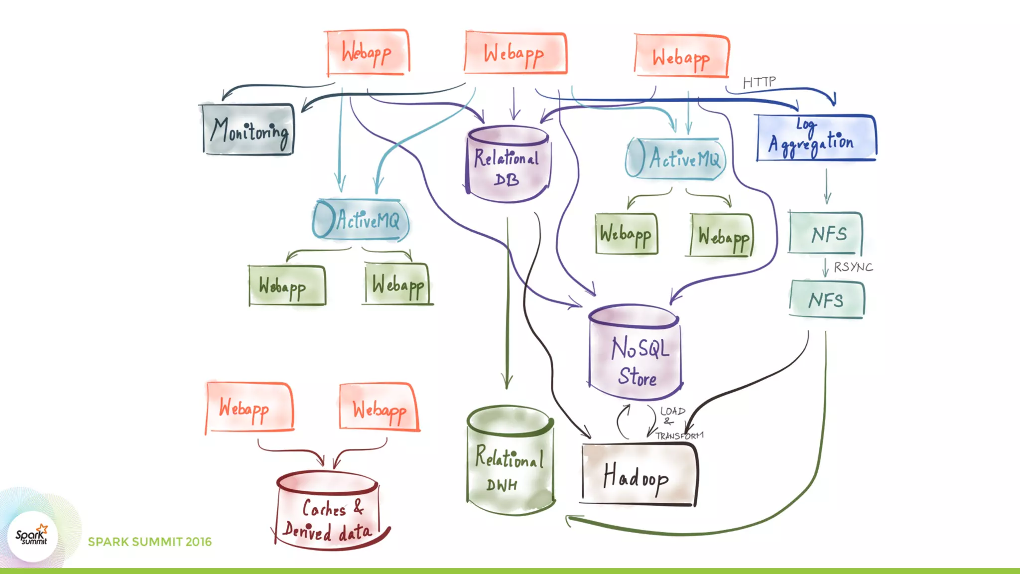 Building Realtim Data Pipelines with Kafka Connect and Spark Streaming | PDF