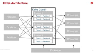 Kafka & Couchbase Integration Patterns | PPT