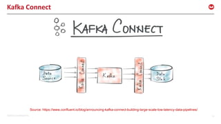 Kafka & Couchbase Integration Patterns | PPT