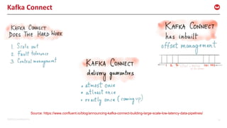 Kafka & Couchbase Integration Patterns | PPT
