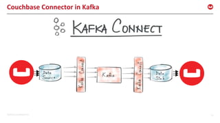 Kafka & Couchbase Integration Patterns | PPT