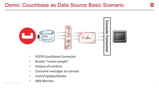 Kafka & Couchbase Integration Patterns | PPT