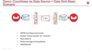Kafka & Couchbase Integration Patterns | PPT