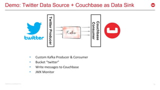 Kafka & Couchbase Integration Patterns | PPT