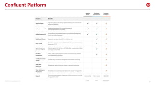 Kafka & Couchbase Integration Patterns | PPT